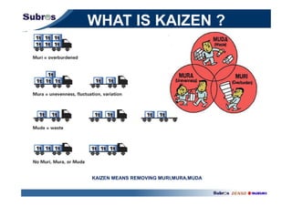 23Kaizen Training (1).pdf for Kaizen related | PPT