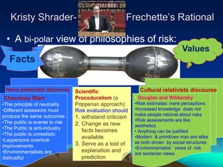 23 march 2012_risk philosophy | PPTX