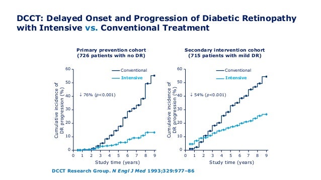 DCCT Learned Lessons