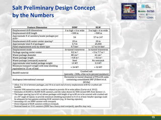 23 Sandia’s Salt Design Concept for High Level Waste and Defense Spent ...