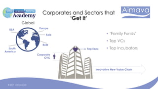 Making CVC truly strategic through Innovative New Value Chains | PPT
