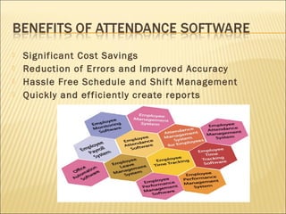 Attendance Management Software | PPT