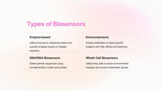 23MBT10068nanotechnology and practical.pptx