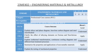 23ME402 Materials and Metallurgy- PPT.pptx