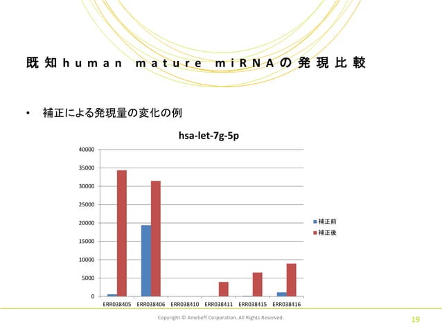 miRNAデータ解析入門_第23回勉強会資料 | PDF | Biotech and Biomedical Industry | Industries