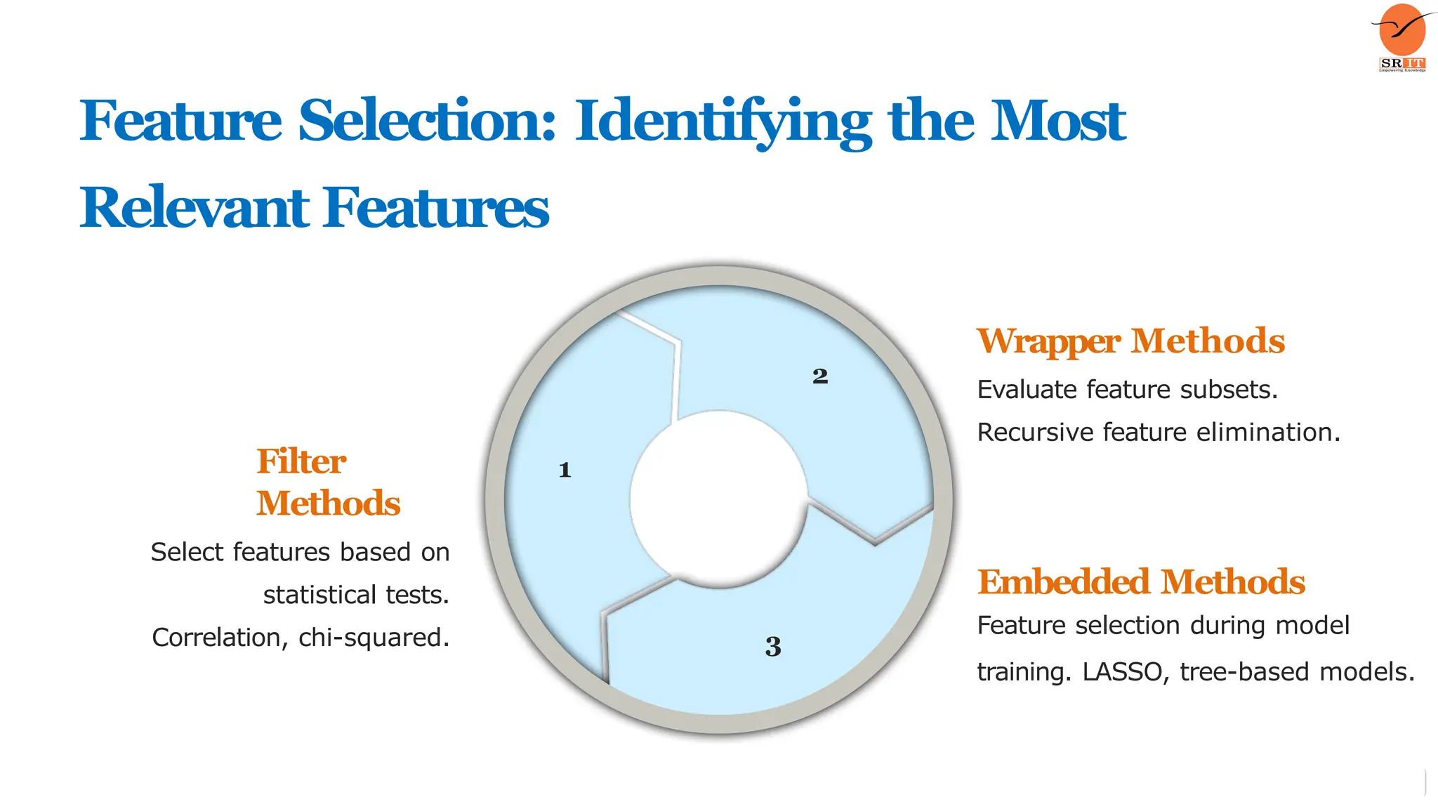 Feature Engineering in Machine Learning and AI | PPTX