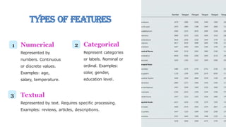 Feature Engineering in Machine Learning and AI | PPT