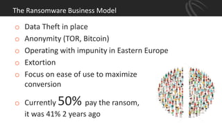 MMW April 2016 Ransomware Resurgence | PPT
