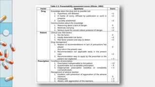 Severity & preventability Assesment .pptx