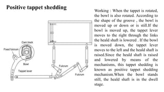 23MT02 - Concepts of Shedding,Picking and Beatup.pptx