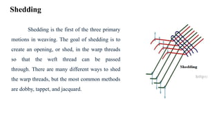 23MT02 - Concepts of Shedding,Picking and Beatup.pptx