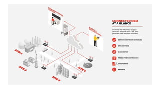 Industrial internet of things and its applications | PPTX