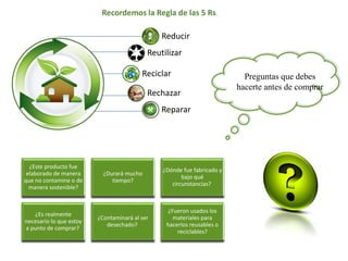 Regla de las 5 RS | PPT