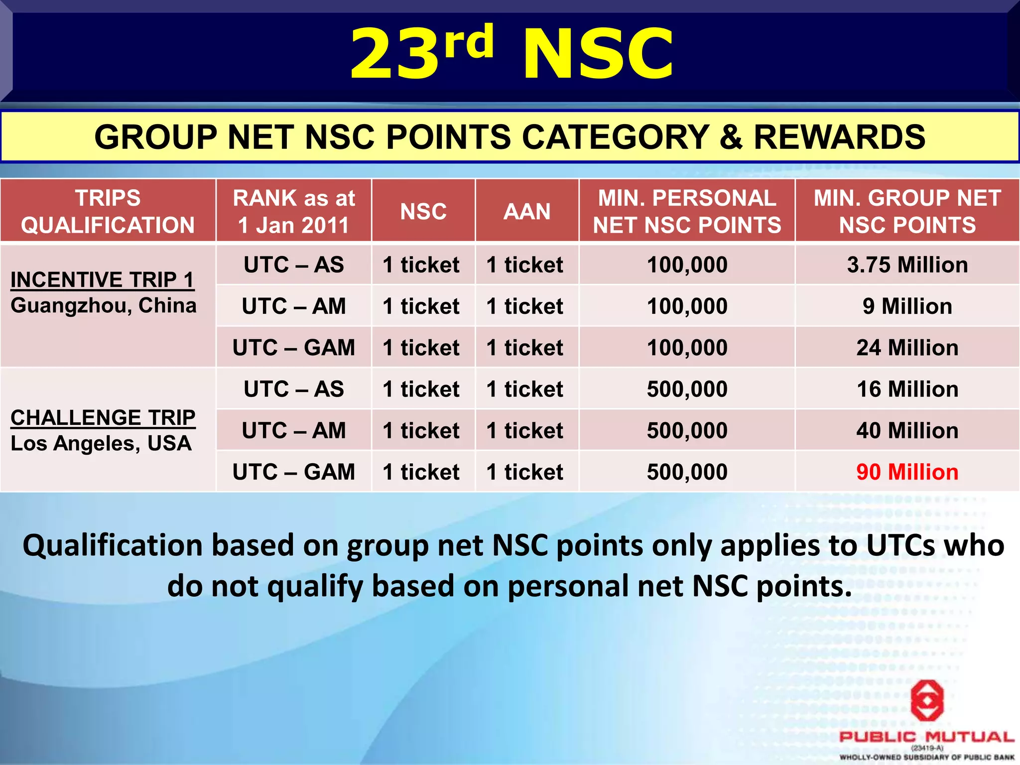 23 nsc criteria | PPTX