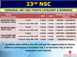 23 nsc criteria | PPT