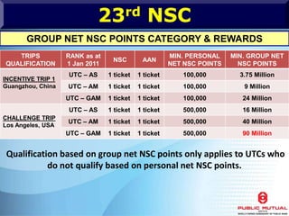 23 nsc criteria | PPT