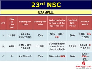 23 nsc criteria | PPT