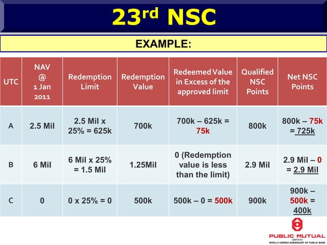 23 nsc criteria | PPT