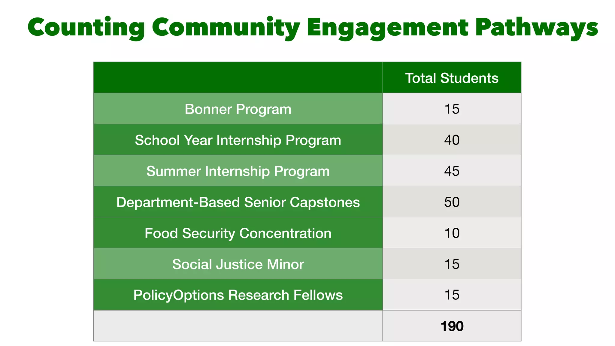 '23 NSO - Accountability, Tracking, Visibility | PPT
