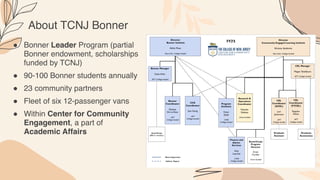 '23 NSO - Cornerstones Activities - TCNJ.pdf