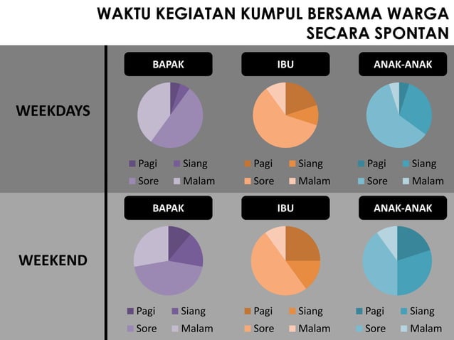 [23 okt13] presentasi progress 1 - community-based project | PPT