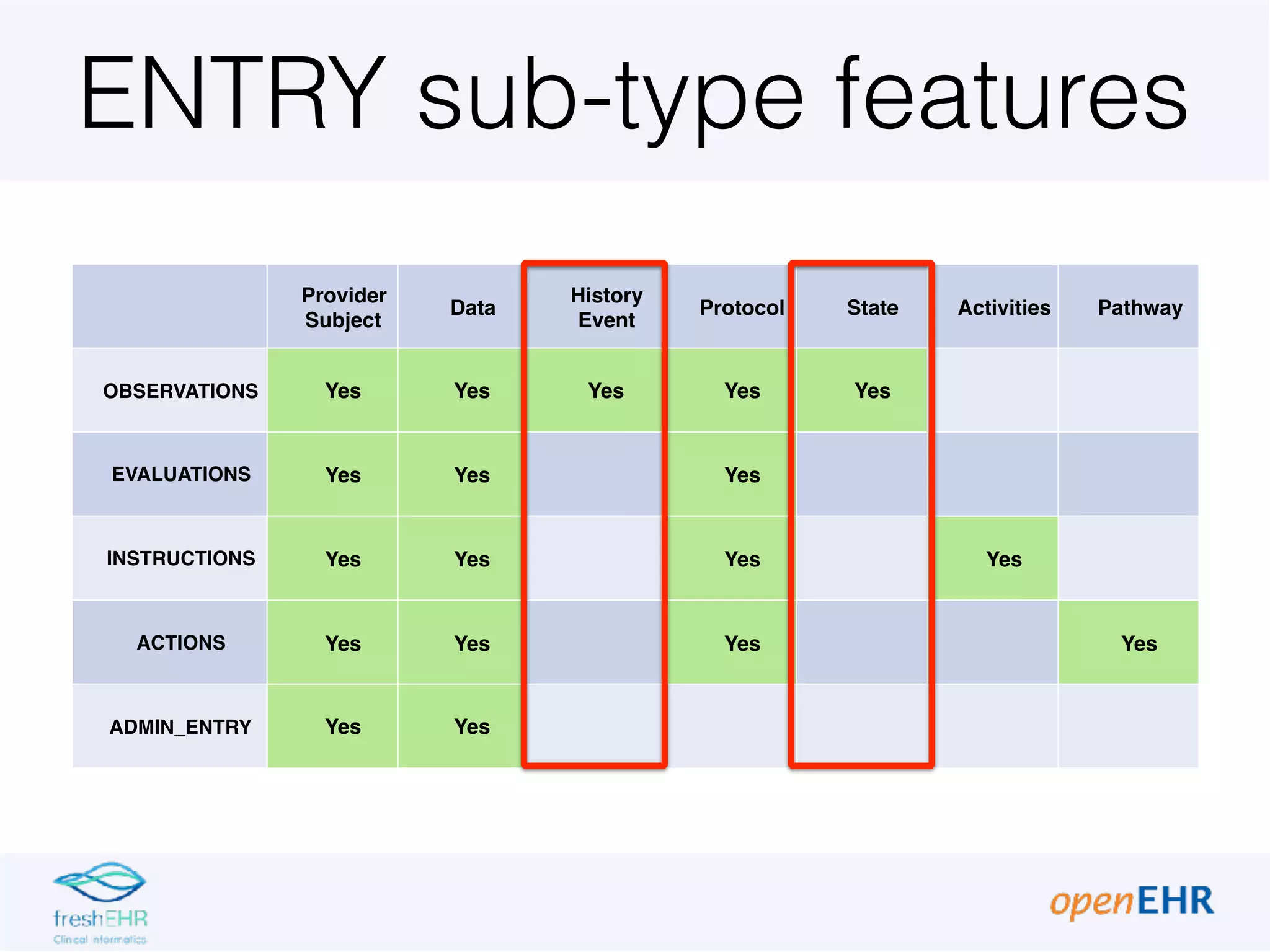 2 3 open_ehr archetypes observation | PDF