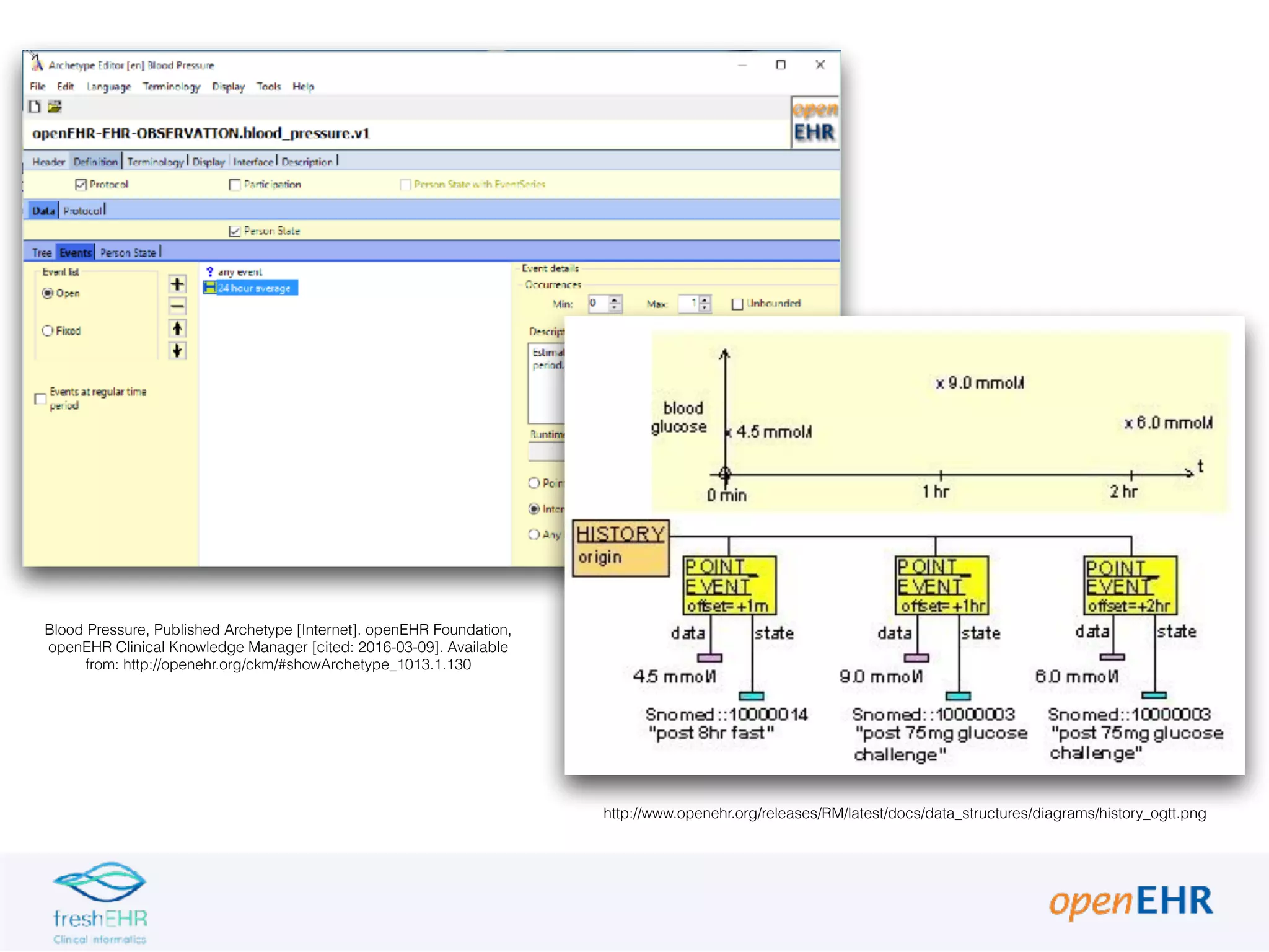 2 3 open_ehr archetypes observation | PDF