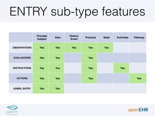 2 3 open_ehr archetypes observation | PDF