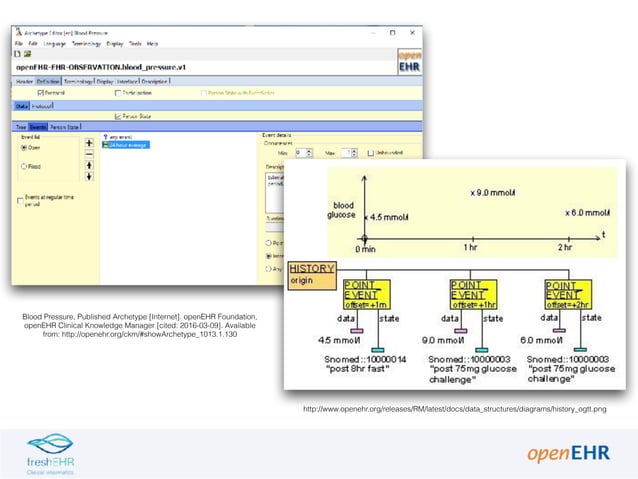 2 3 open_ehr archetypes observation | PDF