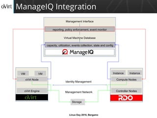 oVirt – open your virtual datacenter | PDF