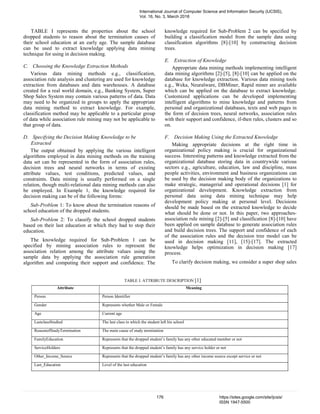 Knowledge Extraction by Applying Data Mining Technique to Use in Decision Making for Development ...