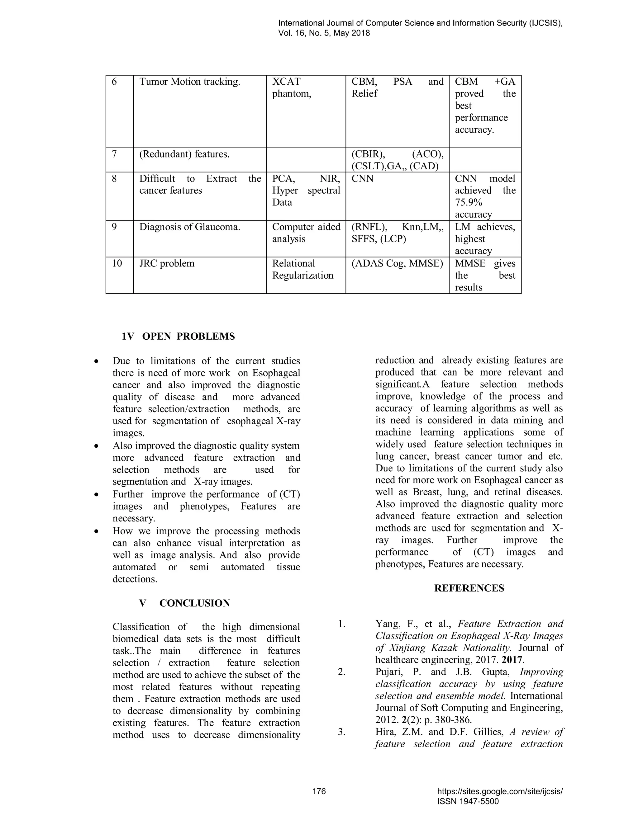 Survey Of Feature Selection Extraction Methods Used In Biomedical