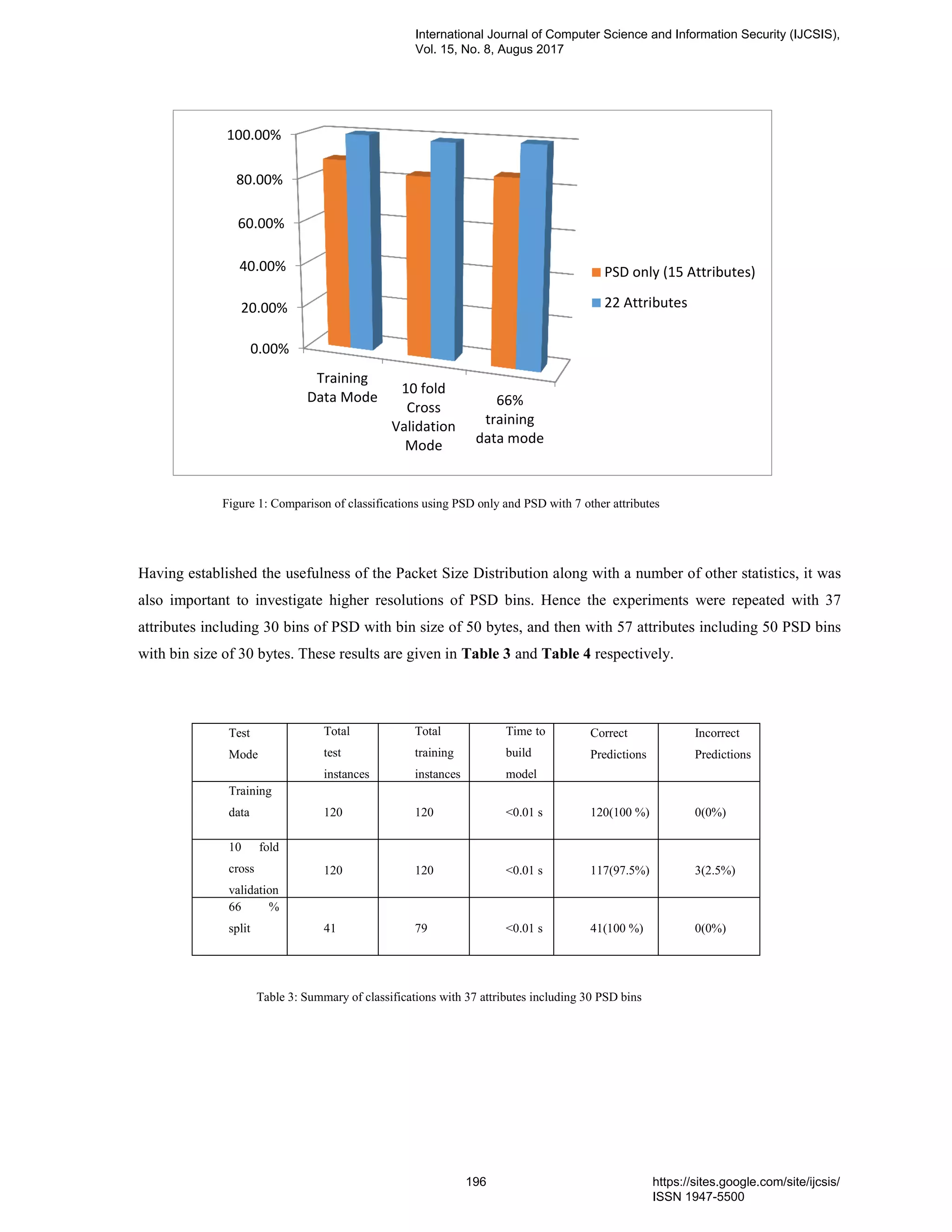 Scalable Statistical Detection Of Tunnelled Applications Pdf