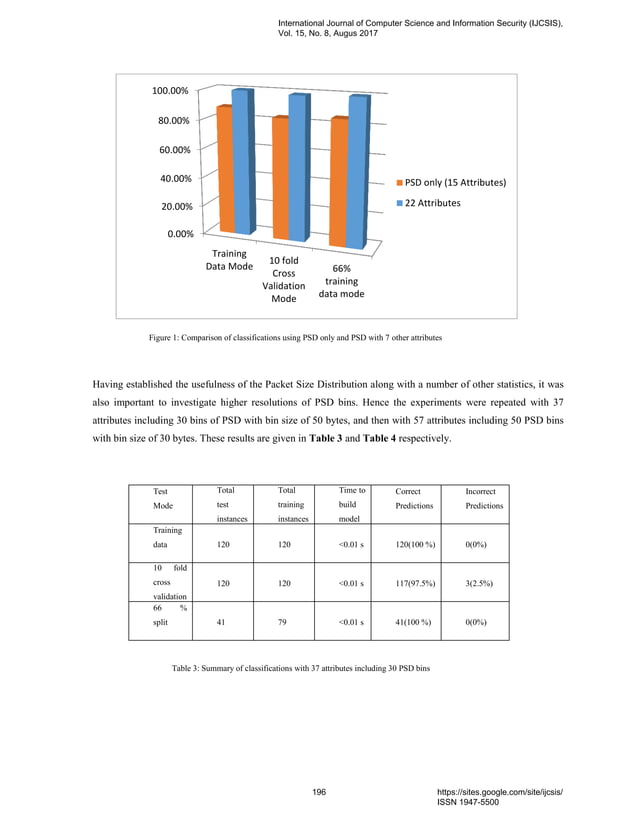Scalable Statistical Detection of Tunnelled Applications | PDF