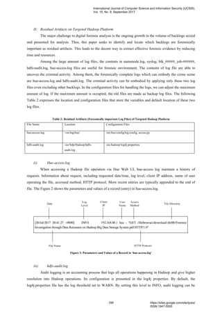 Forensic Readiness on Hadoop Platform: Non-Ambari HDP as a Case Study | PDF | Databases ...