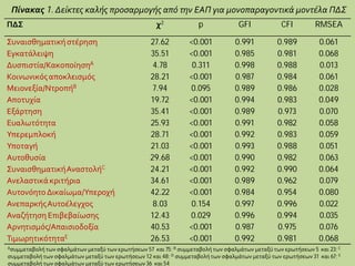 23_Parousiasi.pd ψυχομετρια ψυχολογια 2024 | PPT