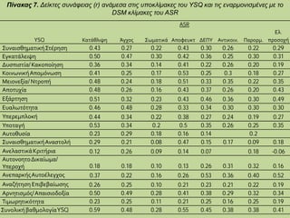 23_Parousiasi.pd ψυχομετρια ψυχολογια 2024 | PPT