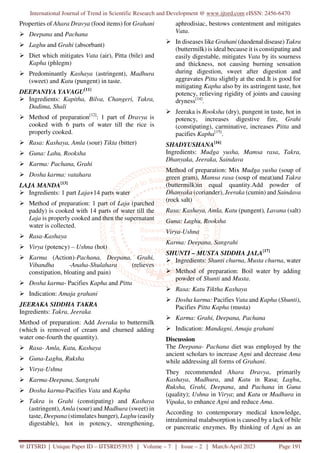 Pathya Kalpana in Grahani Roga | PDF