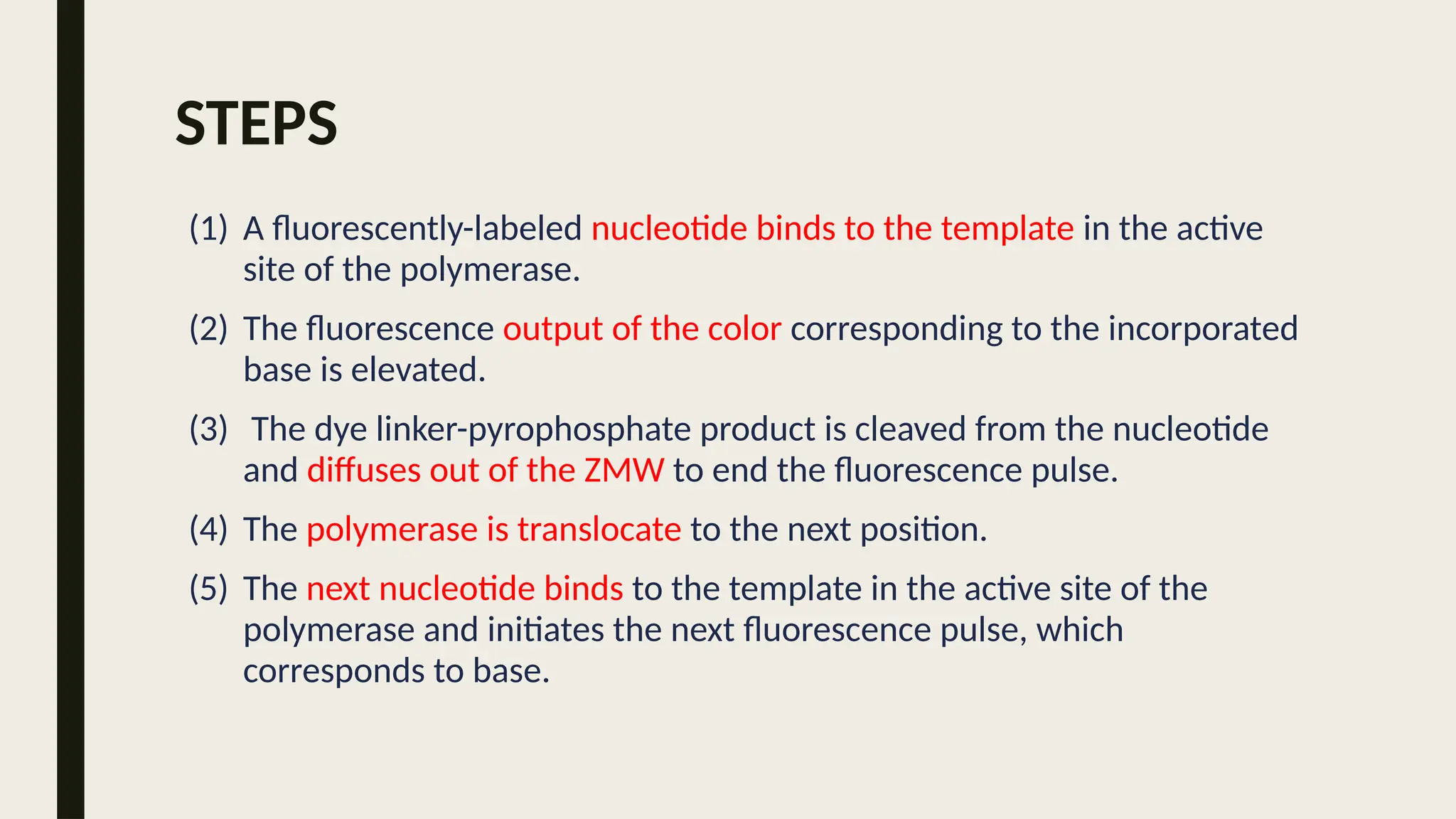 PACBIO SEQUENCING - PRINCIPLE, TYPES, APPLICATION, ADVANTAGE AND ...
