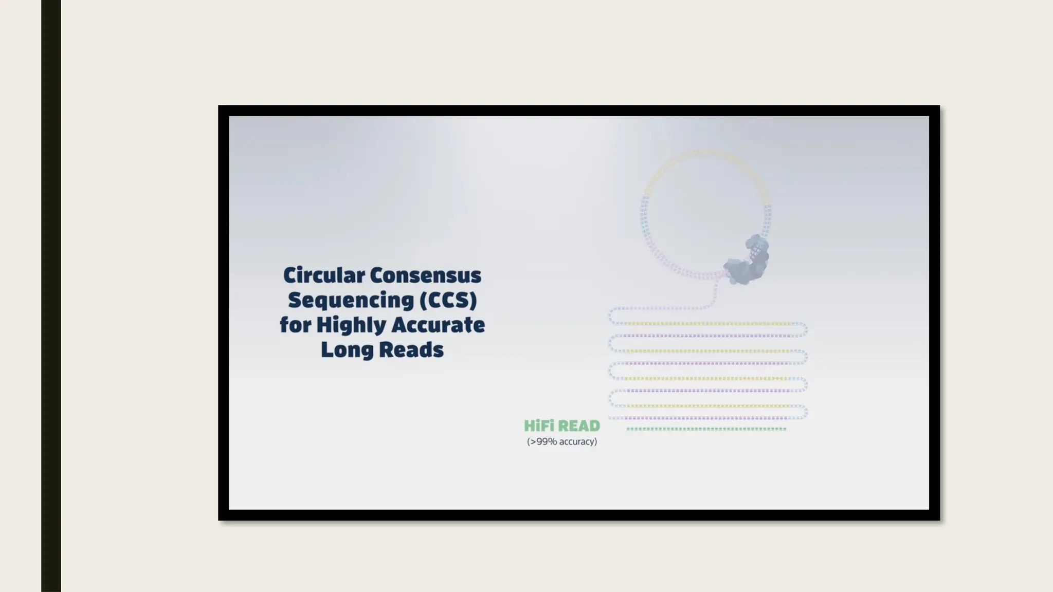 Pacbio Sequencing Principle Types Application Advantage And Disadvantage Pptx