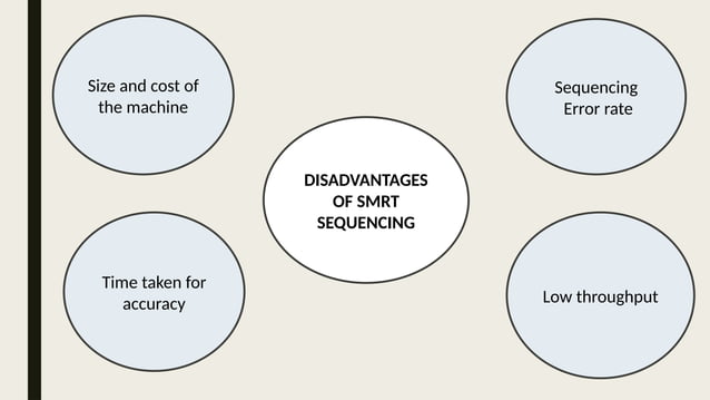 Pacbio Sequencing Principle Types Application Advantage And
