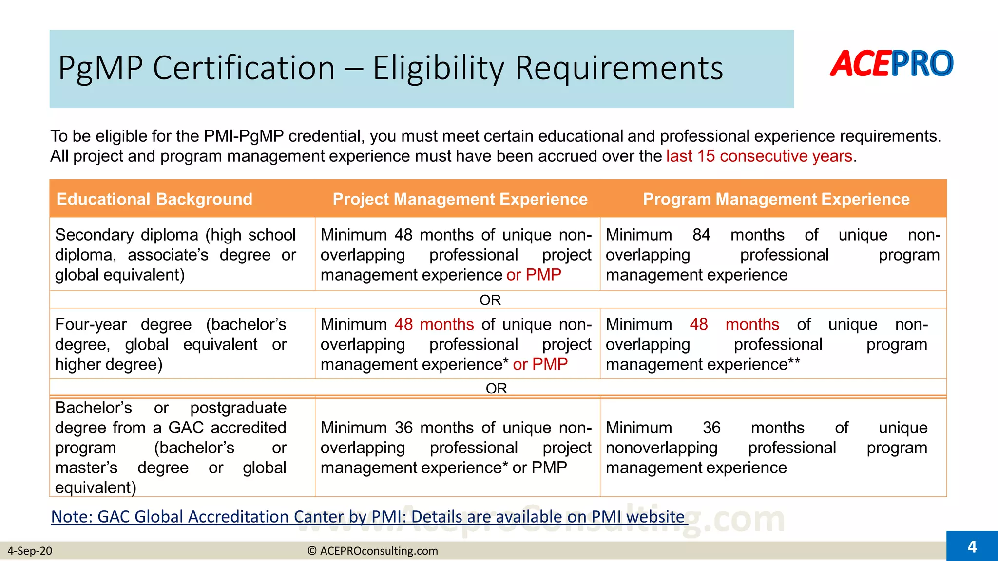 Pmi-pgmp Application Development | Ppt