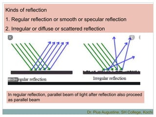 23 pius augustine reflection plane and spherical mirrors | PPT