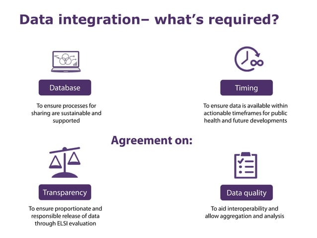 Developing a national strategy to bring pathogen genomics into practice | PDF