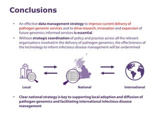 Developing a national strategy to bring pathogen genomics into practice | PDF