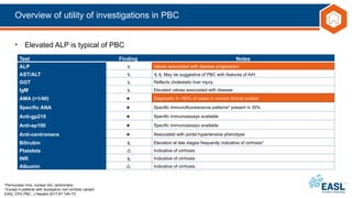 23 Primary Biliary Cholangitis EASL Guideline 2017.pptx