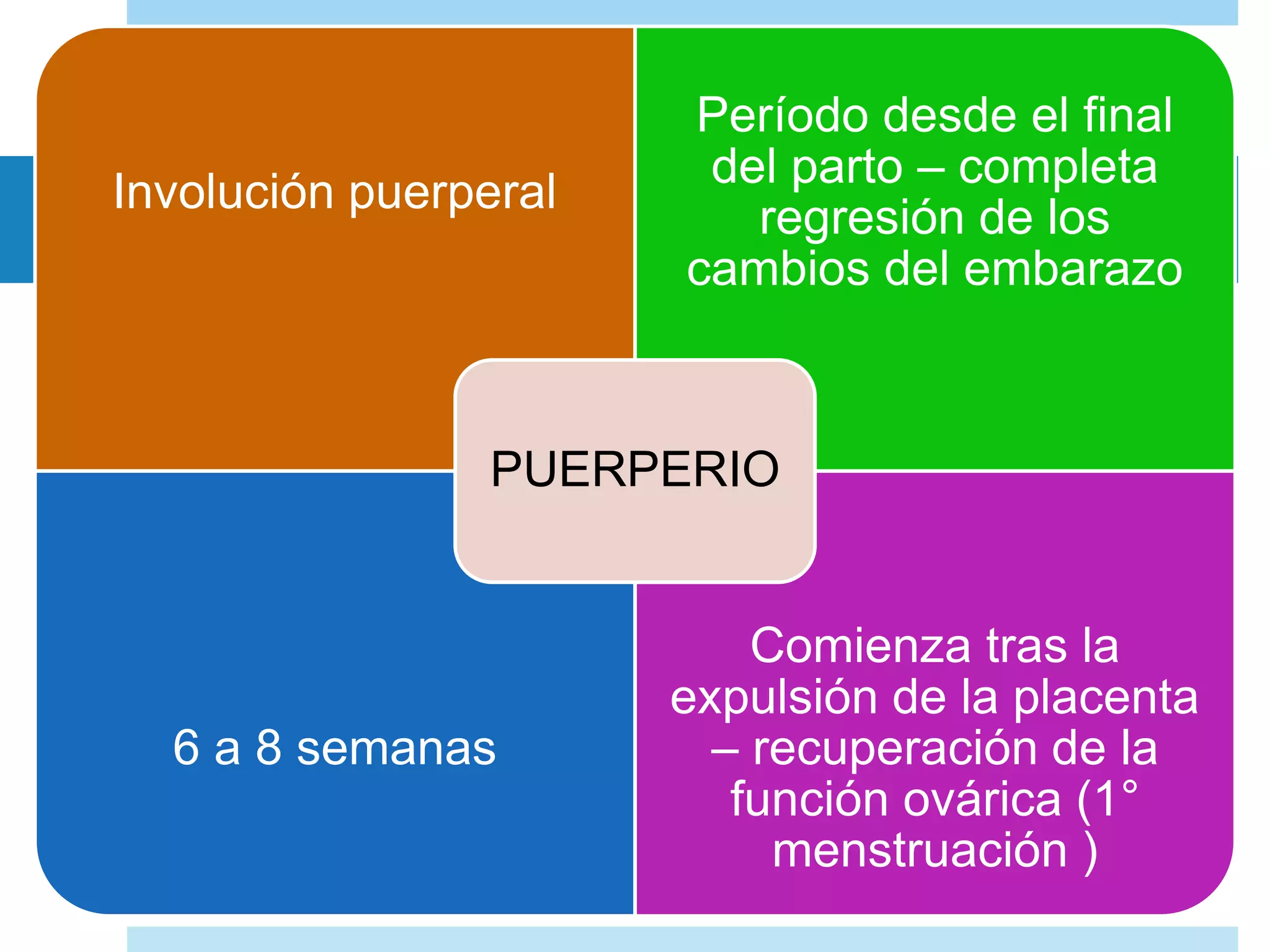 Puerperio Fisiológico Y Hemorragia Obstétrica Pptx