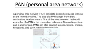 Types of network /////////////////////// | PPTX