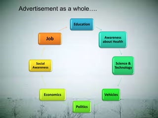 Features of Advertisement | PPTX