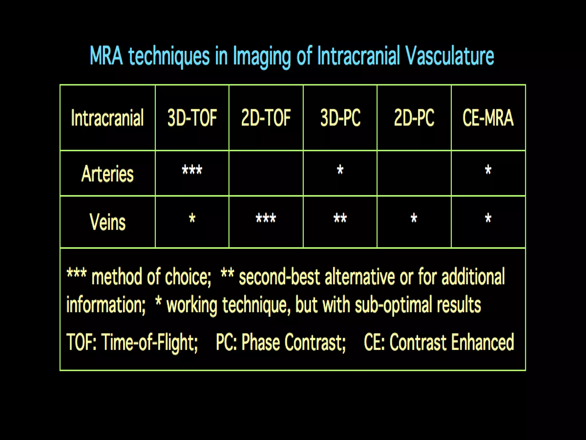 MRI basics - How to read and understand MRI sequences | PPTX